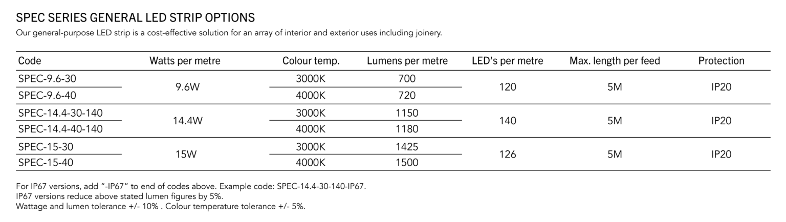 SPEC SERIES GENERAL LED STRIP OPTIONS - Moth Light